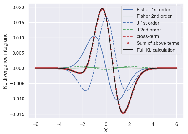 Uncovering Biases in Data with the Kullback-Leibler Divergence | by ...