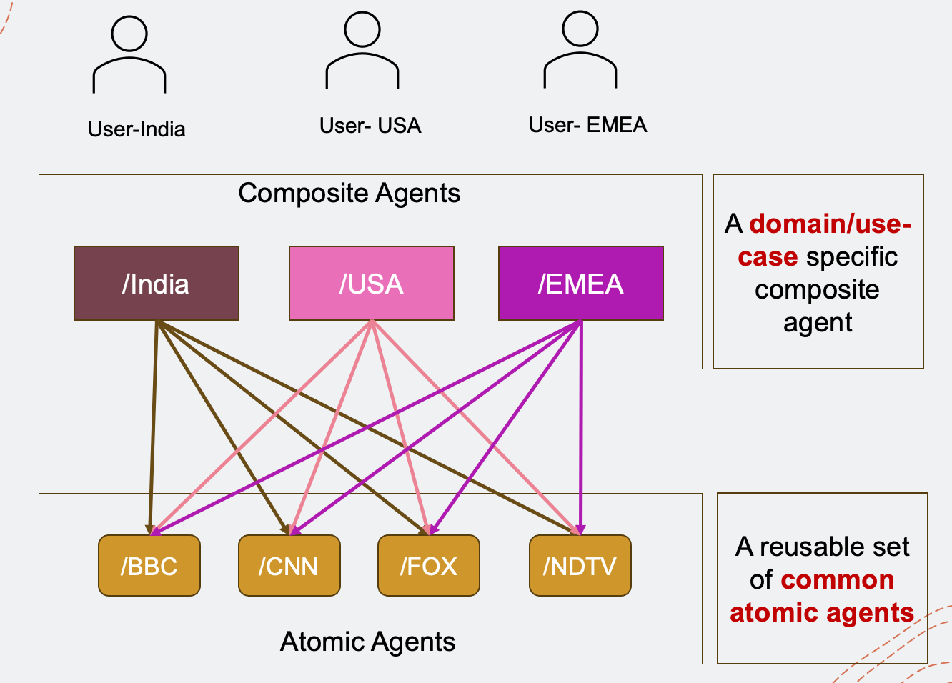 Entity De-duplication | LlamaIndex Approach | by RAJIB DEB | Medium Entity De-duplication | LlamaIndex Approach | by RAJIB DEB | Medium