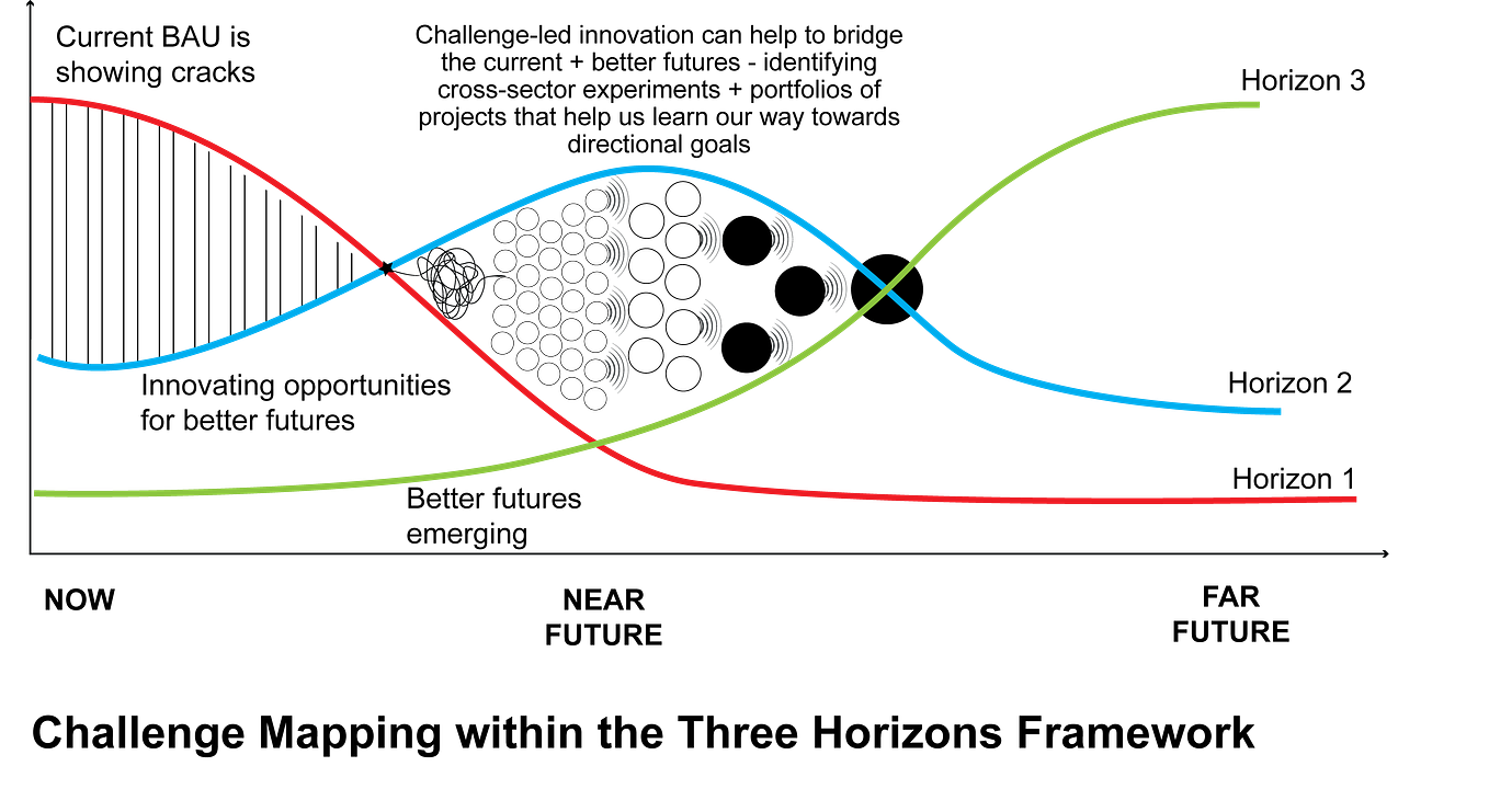 Problem Framing Canvas. A handbook to help you imagine better… | by ...