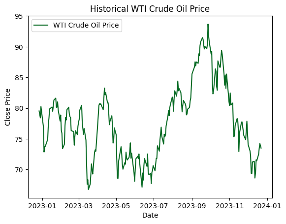 Deciphering Temporal Dynamics in Multivariate Time Series: An Analysis Using Cross-Correlation ...