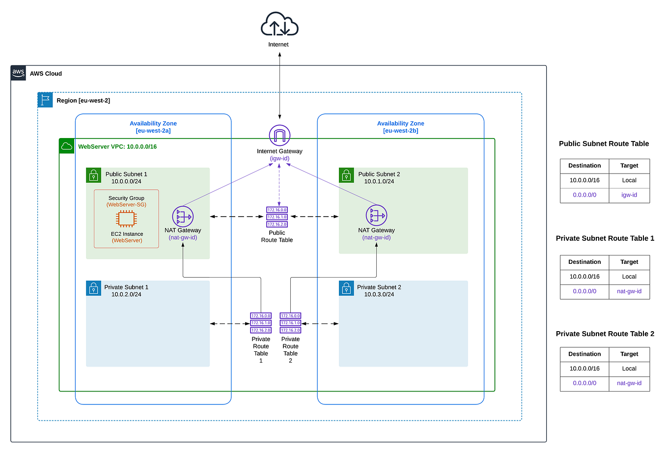DynamoDB & EC2 Integration: A Hands-on Guide | by Kabir Faqiri | Sep, 2023 | AWS in Plain English