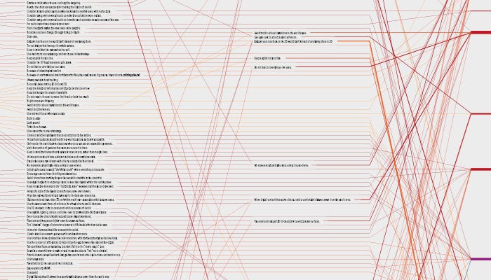 Getting Started With Simple 3d Buttons Using Unity And Leap Motion By Felix Noller Medium