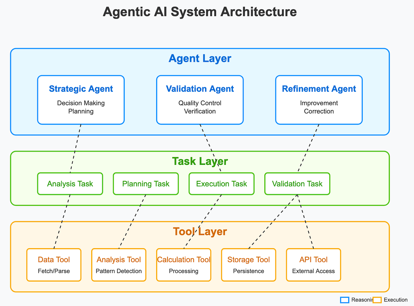 Agentic AI Protocols: MCP, A2A, and ACP | by Manav Gupta | Medium