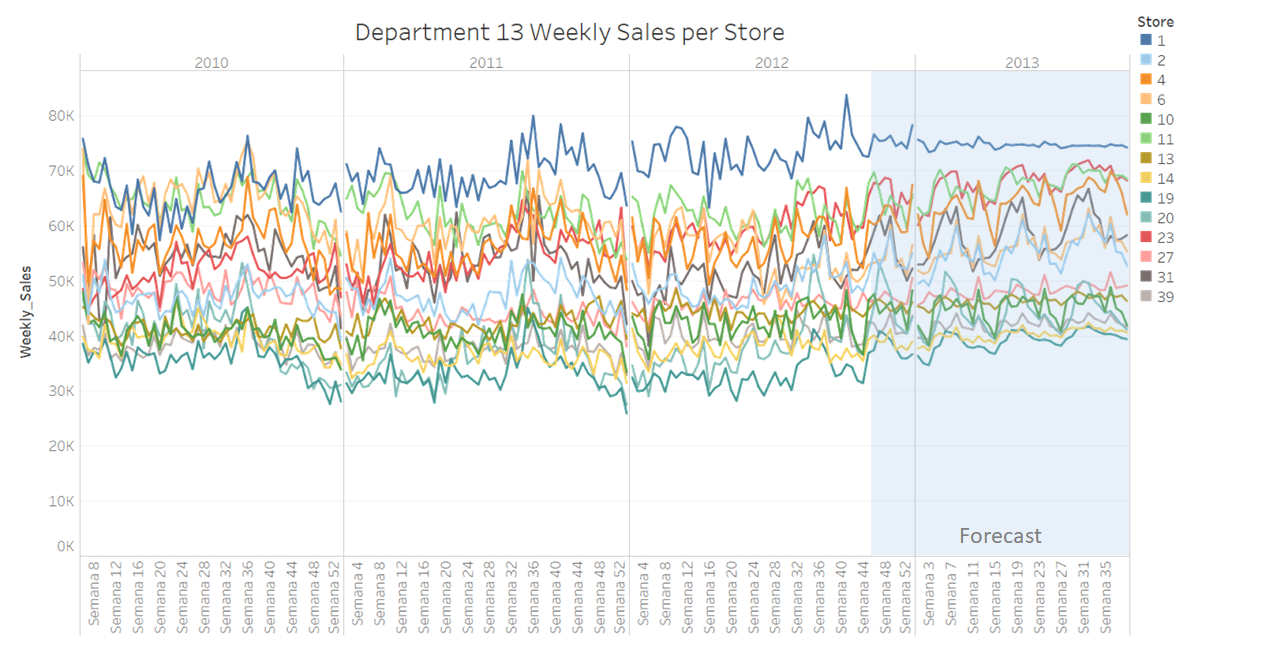 Convolutional Neural Networks and Backpropagation using Numpy | by Kevin MacIver | Analytics ...