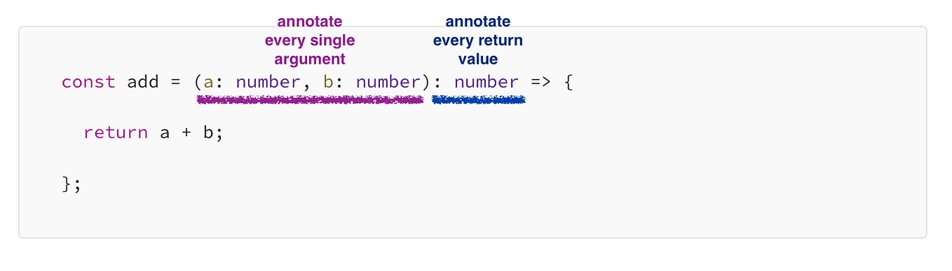 TYPESCRIPT. Typescript is a syntactic superset of… | by Linda Ogbotobo | Aug, 2023 | Medium
