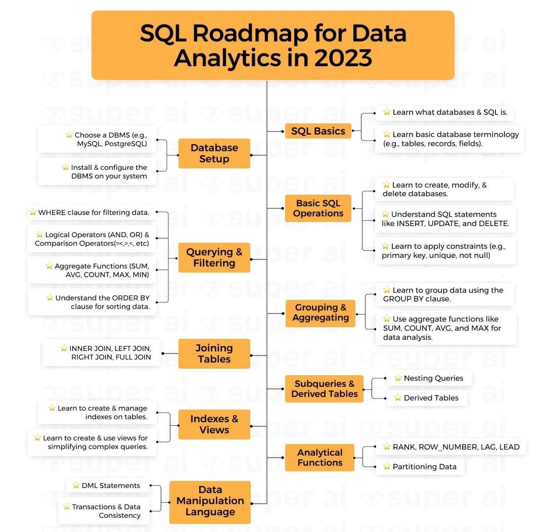 Object-Oriented Programming: Examination of a Pizza Ordering System Project | by Erdem KARA | Medium