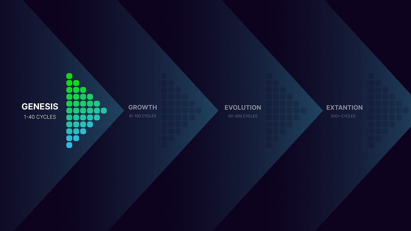 The Terminal Concept. Welcome to The Terminal. We trade… | by The ...