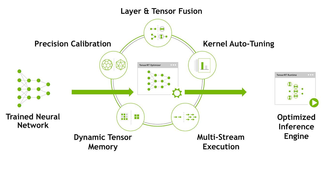 AI Inference — Time-Saving Steps to Install TensorRT on Windows | by Peiyuan Chien (Chris) | Medium