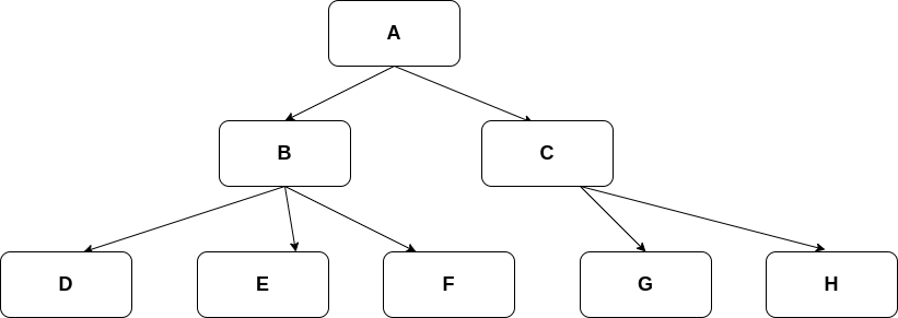 Spring Boot Authentication using Spring Security, DataJPA, MySQL | by ...