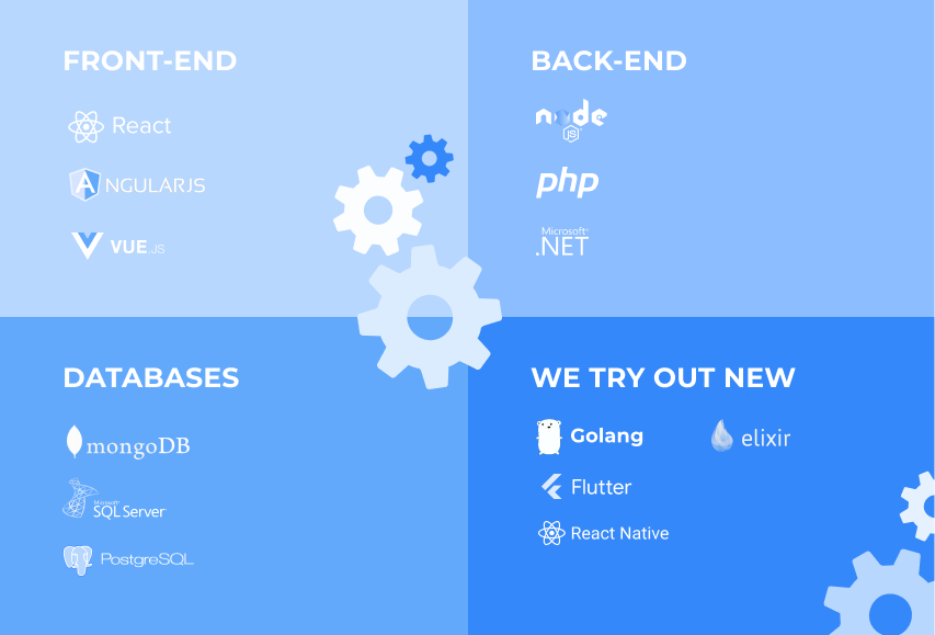 What are we working at AIS Novations | by Tatyana Koneva | AIS ...