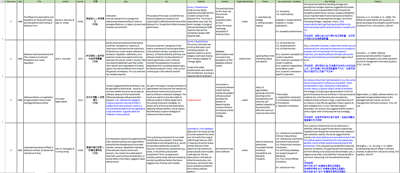 初探 Resource Orchestration. #閱讀心得 | by Ivan Liao | Medium