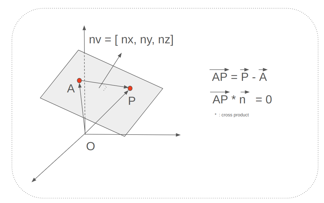 ICP(Iterative closest point) using RANSAC | by Daekwanko | Medium