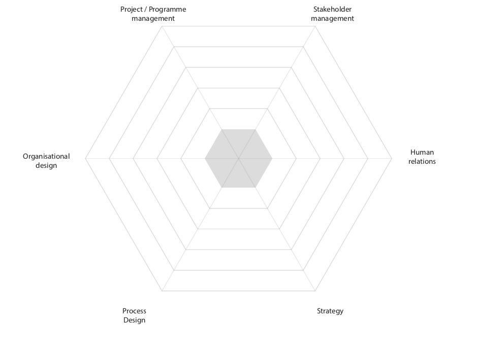 The UX Spectrum. A neat little interactive visual… | by Jason Mesut | Shaping Design | Medium