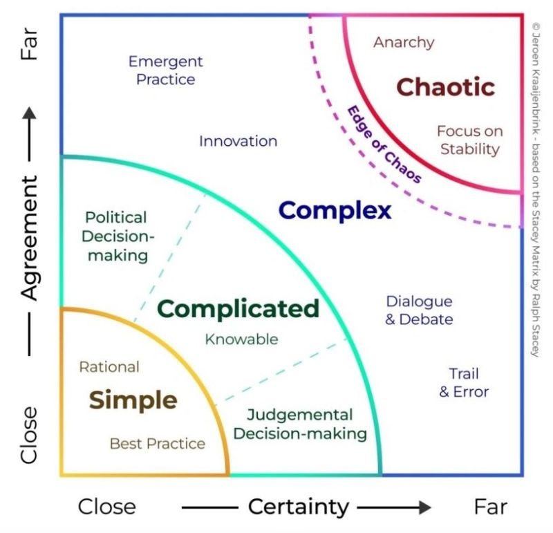A Blueprint for Modern Product Development: Balancing Agility and ...