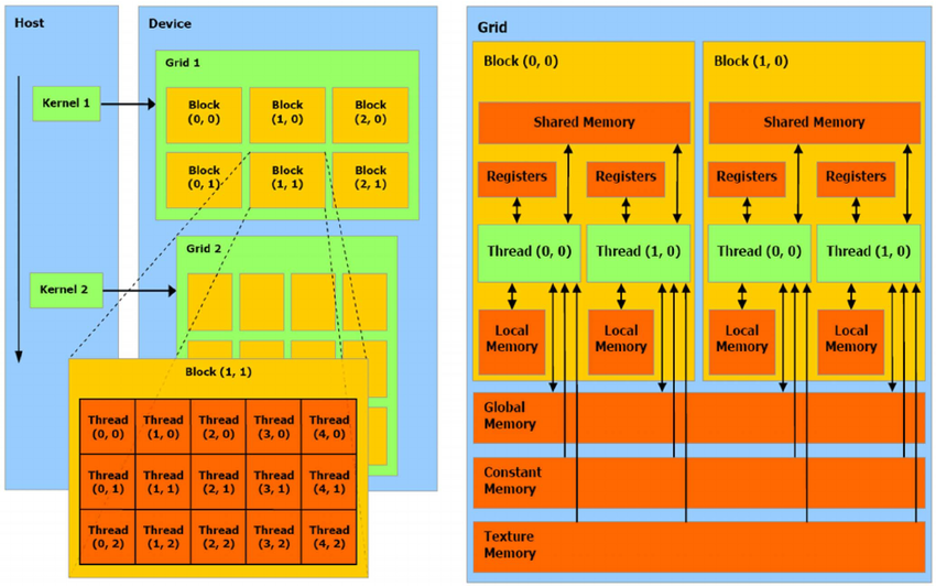 Getting Started with Jupyter Notebooks: Installation and Nbextensions | by Sumit Bandyopadhyay ...