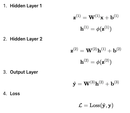Mengenal Convolutional Neural Networks (CNN) : Evolusi dari Fully ...
