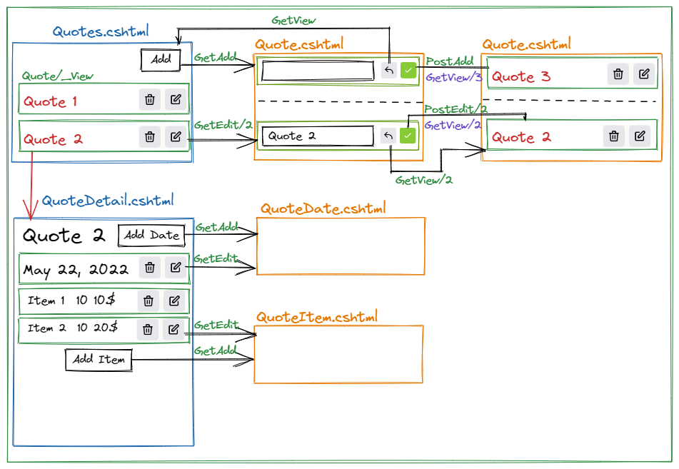 Hotwired ASP.NET Core Web Application — Part 1 | by ipek | Medium