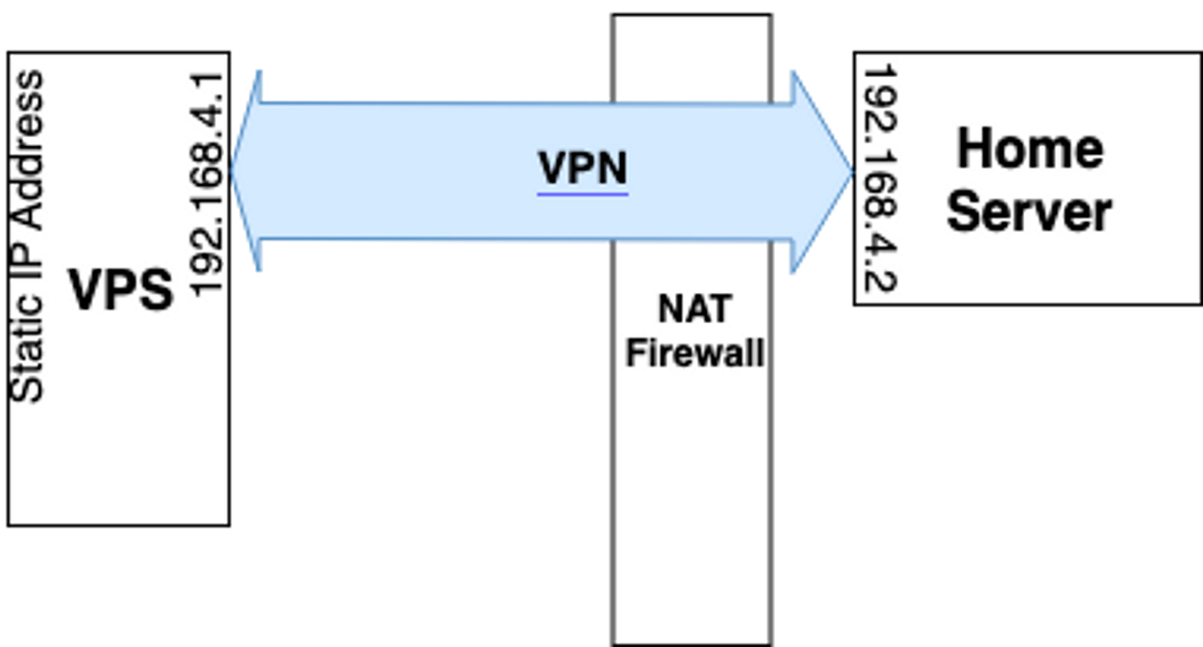 Nice ports, Trinity??. Here’s a really quick interesting thing… | by Bharat Kathi | Medium