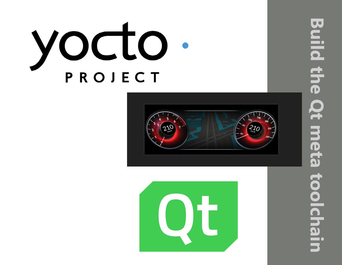 How To Deploy Your Qt Cross Platform Applications To Windows Operating System Using Windeployqt 9203