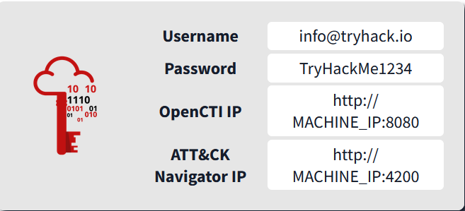 Threat Intelligence Tools | SOC Level 1 | TryHackMe Walkthrough Part 1 | by Abhijeet Singh | Medium