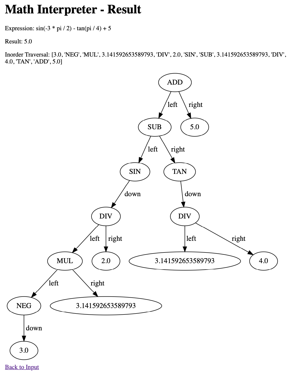 Graph Neural Networks: From CNNs to GATs | by dk | Medium