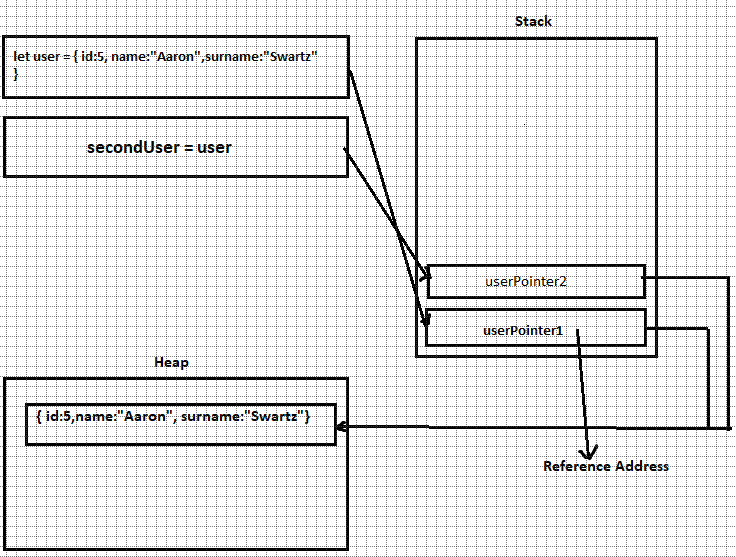 Deep Dive into Server-Side Rendering (SSR) Security Benefits | by ...
