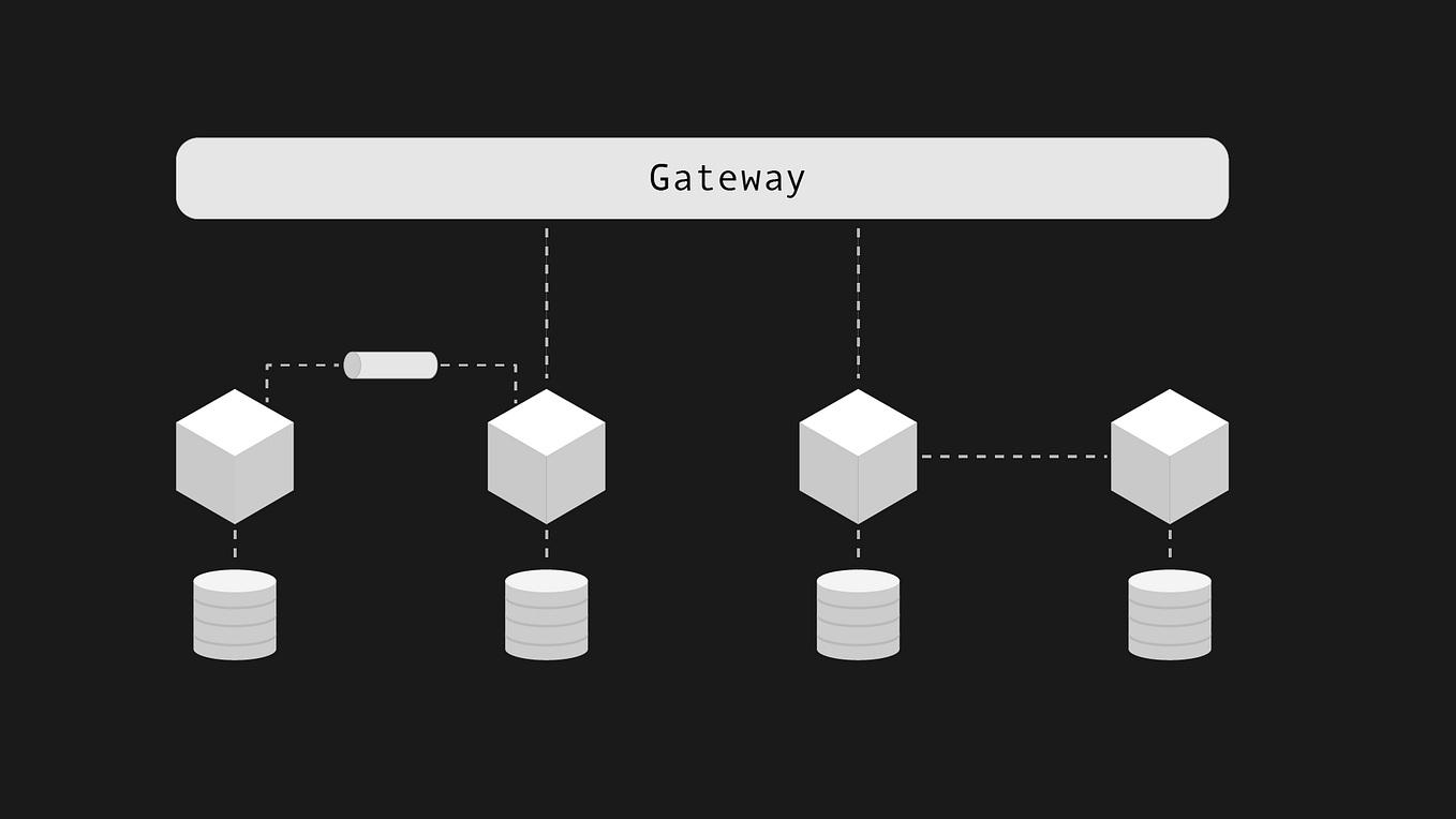 MongoDB — Animated beginner overview | by Tech Vision | Medium