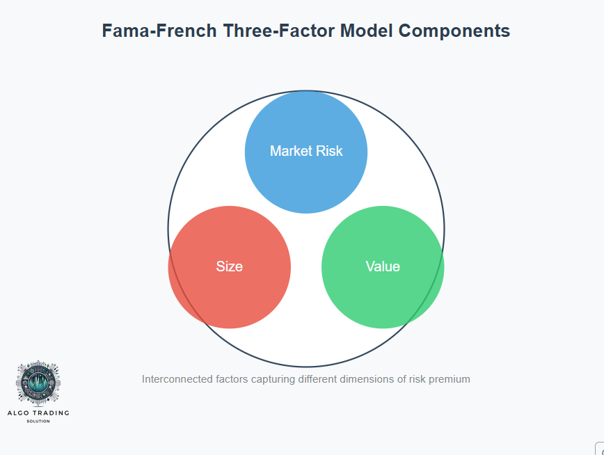 Building A Garch Volatility Model In Python A Step By Step Tutorial With Statistical Analysis