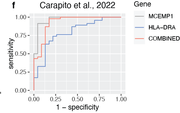 Generalized linear models with R. A model which permits the response ...