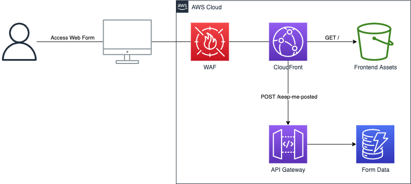 To Throw or Not to Throw? Error Propagation in JavaScript and ...