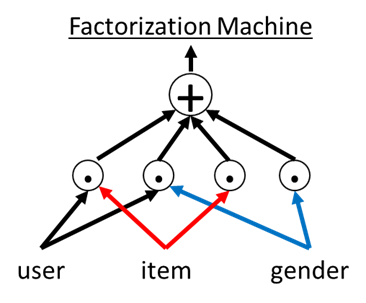 Matrix Factorization: Pictures + Code (PyTorch) — Part 1 | by Daniel ...