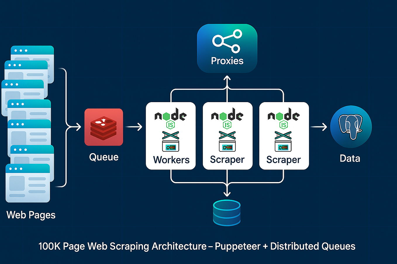 Building Testing And Deploying A Fastapi Application With Github Actions And Docker By Joel