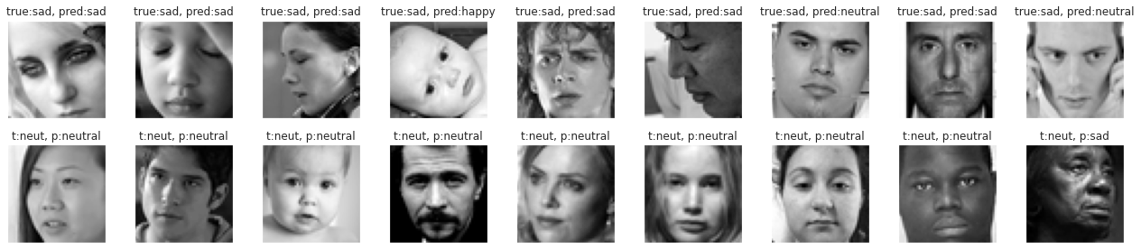 Statistical Analysis using Python | by Gaurav Sharma | Analytics Vidhya ...