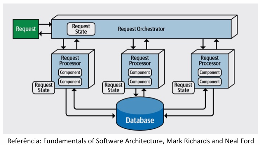 Dominando Algoritmos de Ordenação: Exemplos Práticos em Python para ...