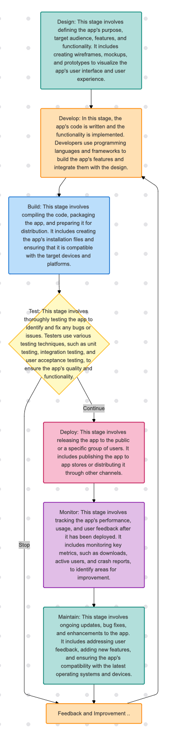 Mastering Text Layout With Staticlayout And Dynamiclayout In Android By Sandeep Kella Kotlin