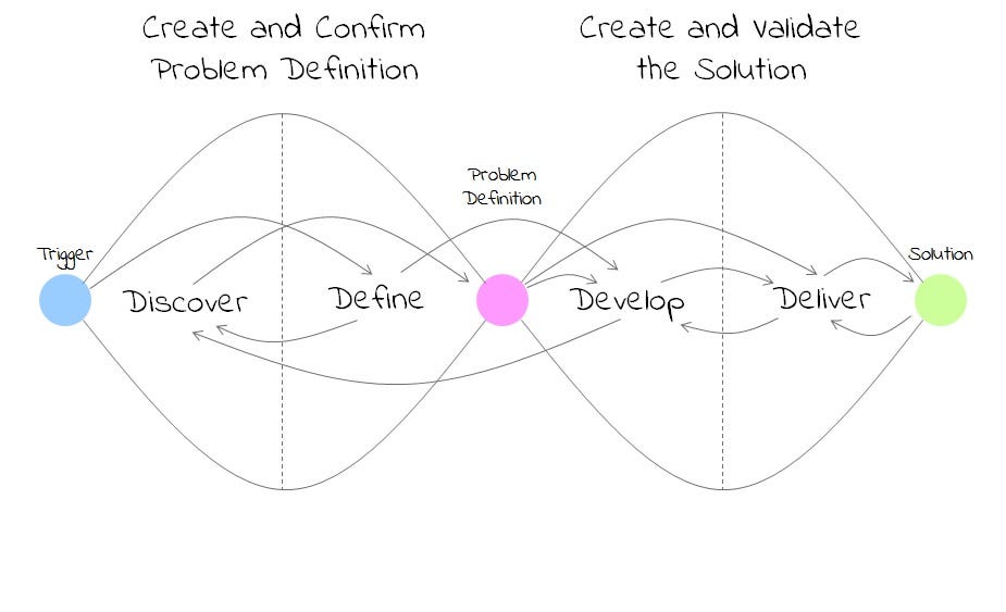 Design Methods: MIT 10 Step Design Process | by Design Change Deliver ...