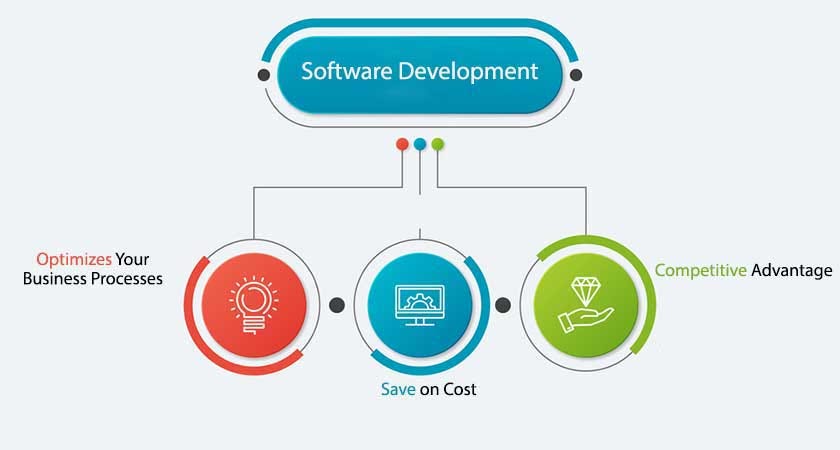 Best UI/UX designing services in Chennai - Repunext - Medium