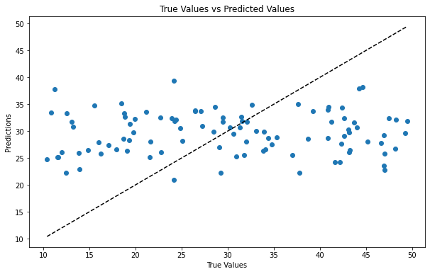 Feature’s Scaling in Machine Learning | by Asad Mujeeb | Medium