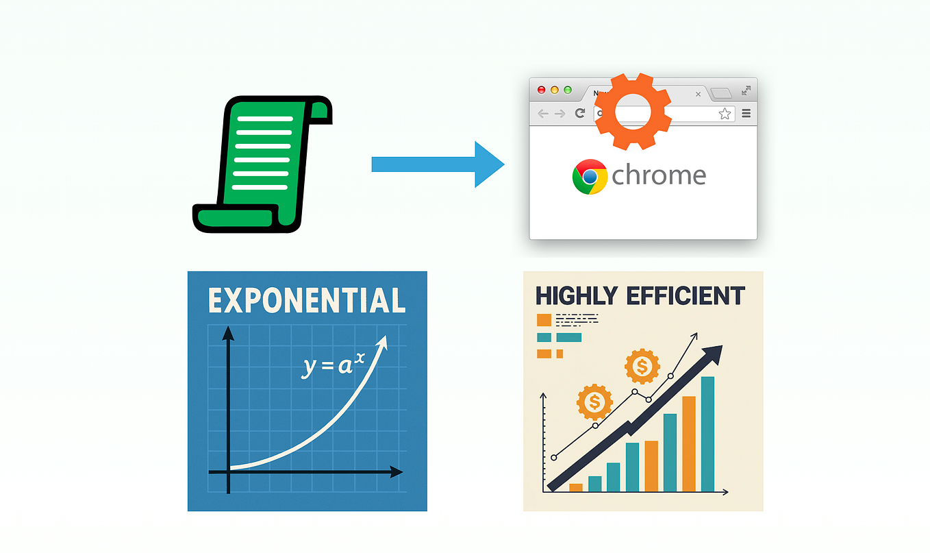 Fakes vs (Stubs & Mocks) in Software Integration Testing | by Zhimin ...