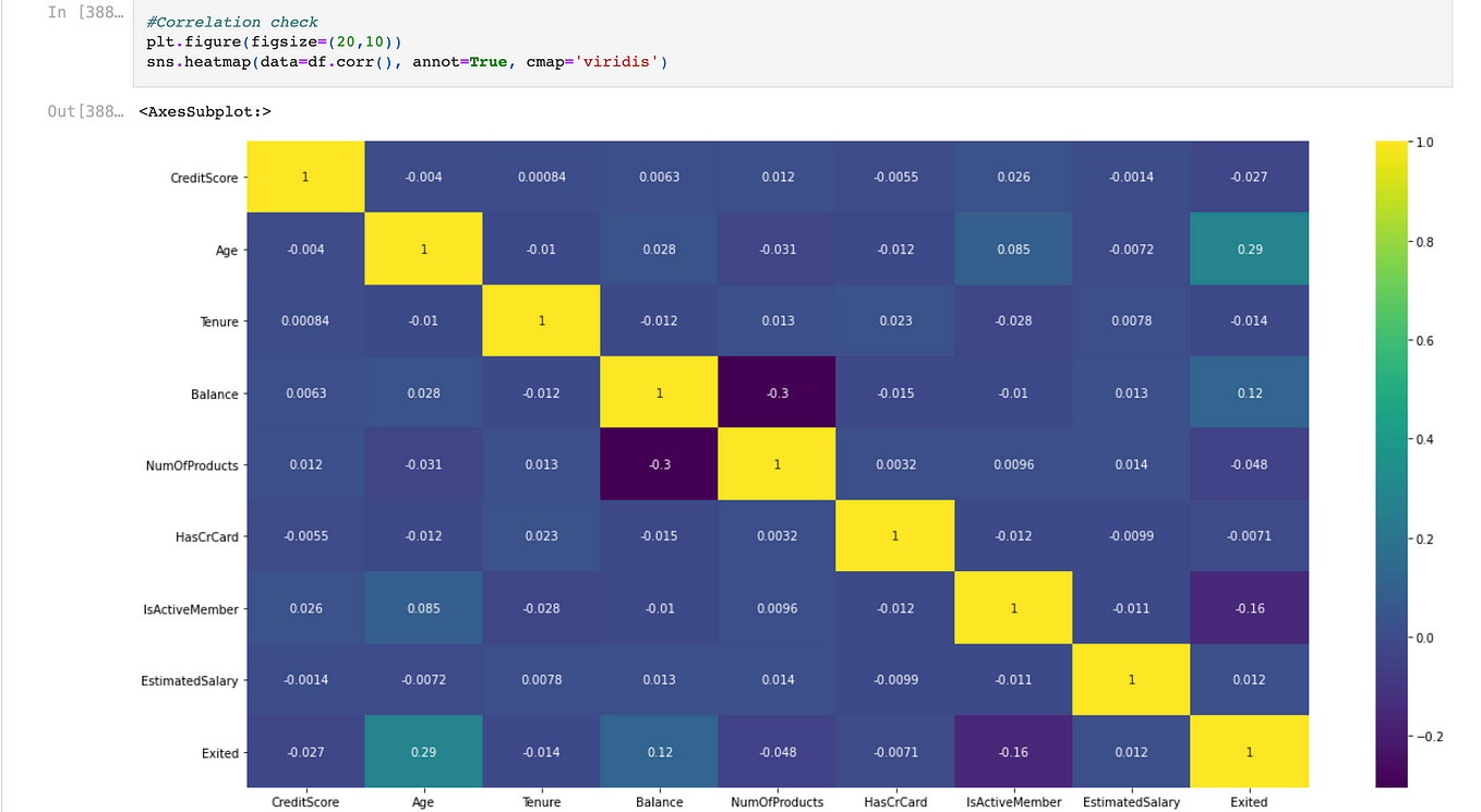 Demystifying Deep Learning Optimizers: Understanding the Types of ... Demystifying Deep Learning Optimizers: Understanding the Types of ...