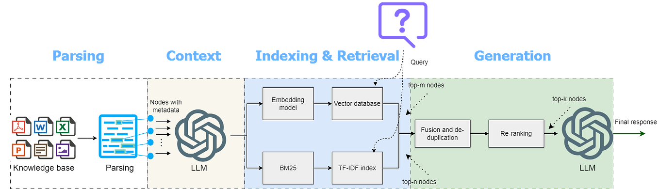 Llm Powered Parsing And Analysis Of Semi Structured And Unstructured 8393
