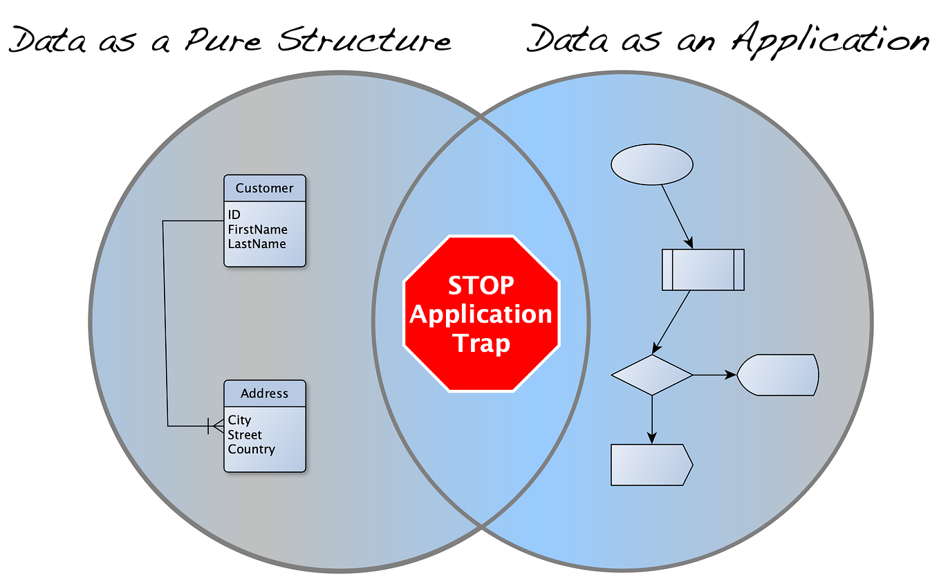Data Warehouse Vs Data Lake Vs Delta Lake Vs Data Lake House Summary By Taranjit Kaur
