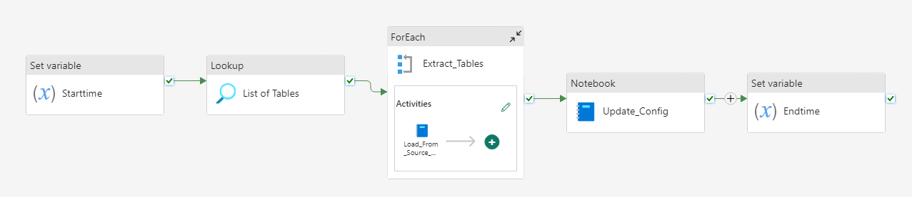 A Comprehensive Guide to Connecting Power BI with Databricks | by ...