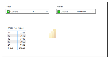 Mastering Dynamic Column Visibility in Power BI Matrix Using Calculation Group and Slicer | by ...