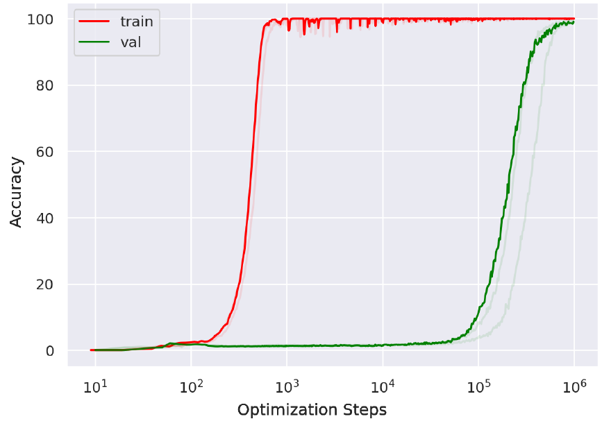 Sql Vs Pandas A Comparative Guide With Practical Examples By Independent Content Creator 9765
