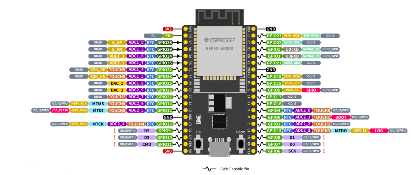 การสื่อสารกับสมองกลฝังตัวผ่าน MQTT | by Learning Inventions Laboratory | Medium