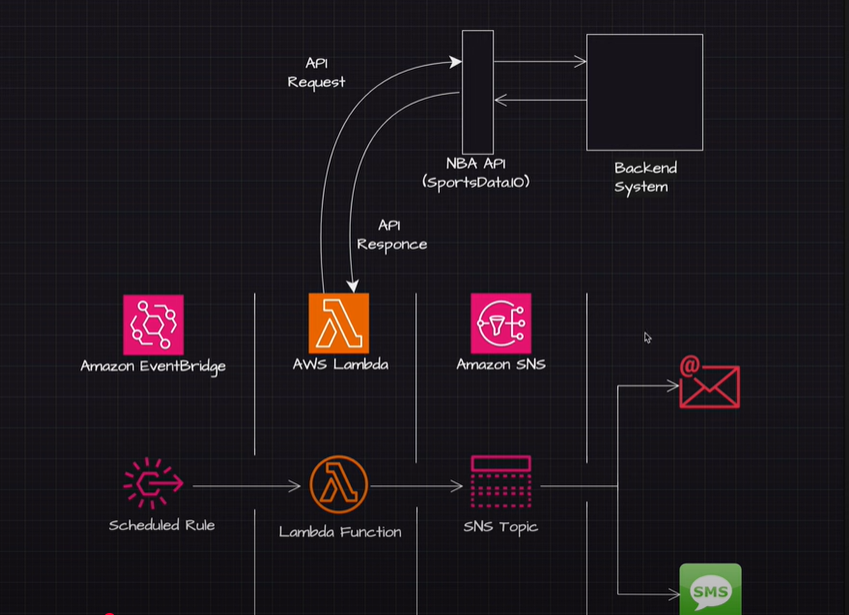 Using Terraform with a Modular Approach | by Amnipriya Sowrirajan | Medium
