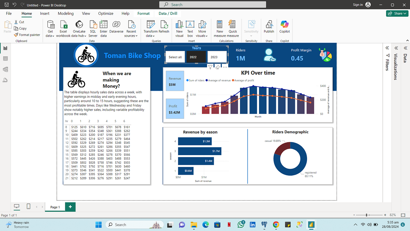 “Data Analyst Project Portfolio: Utilizing Excel, Python, and Power BI for Real-World Insights ...