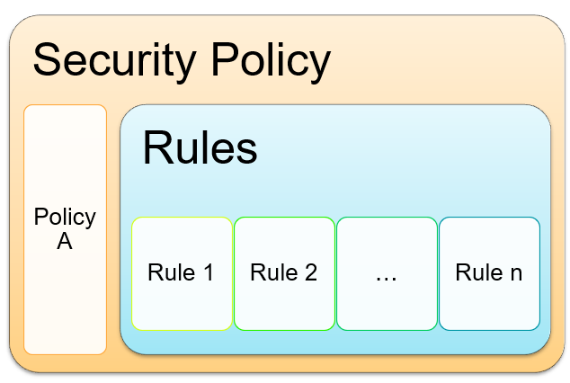 Google Cloud Armor — Part 3. Adaptive protection, Preconfigured WAF ...