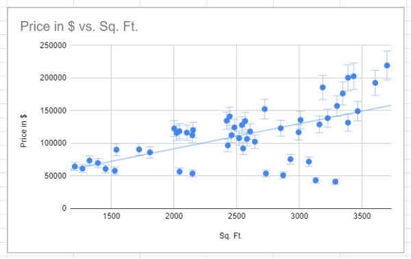 Introduction to SQL: Selecting Columns and Filtering Rows | by Ken Hoffman | Analytics Vidhya ...